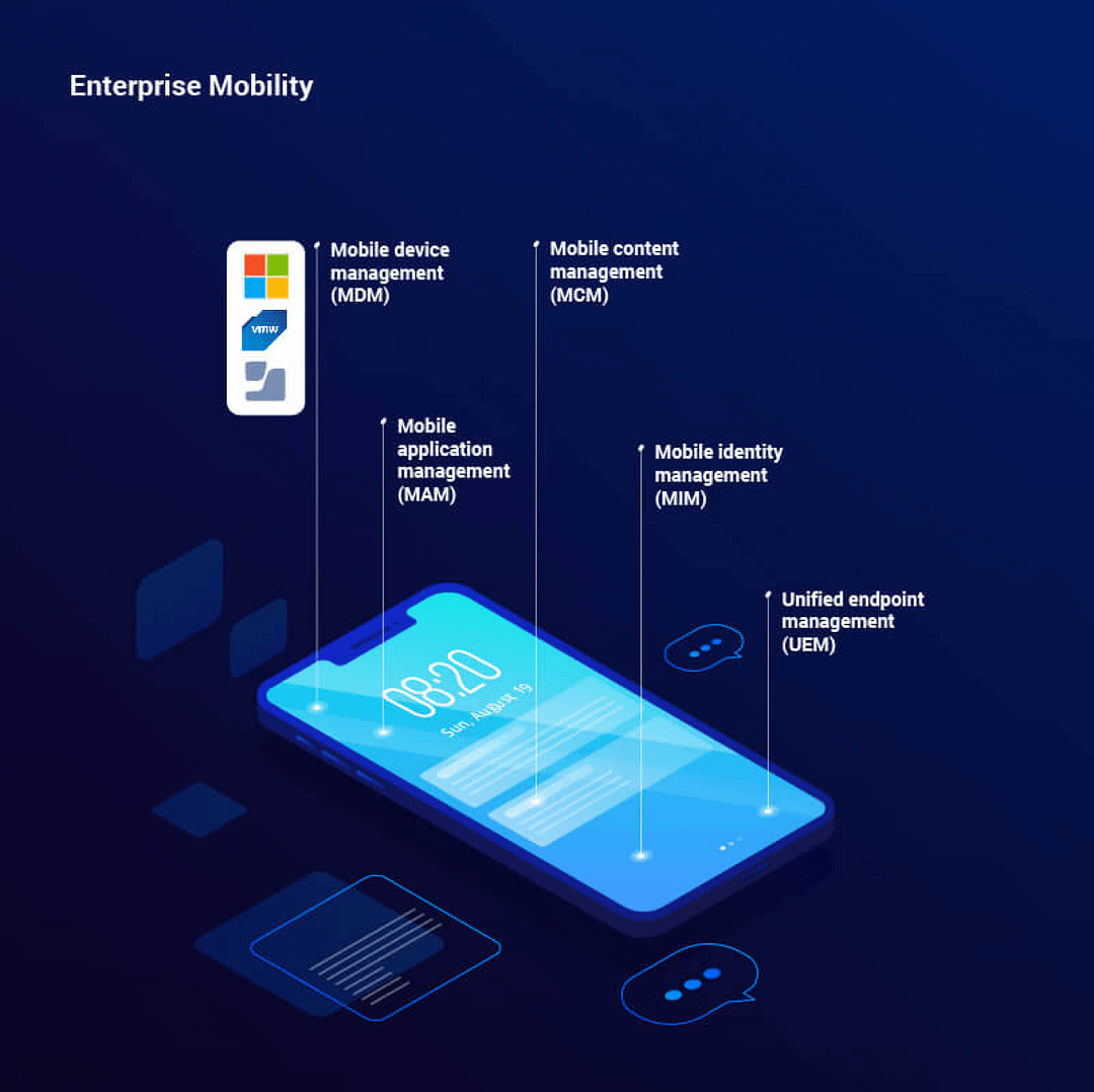Mobile Apps Expertise - Venusgeo Enterprise Mobility