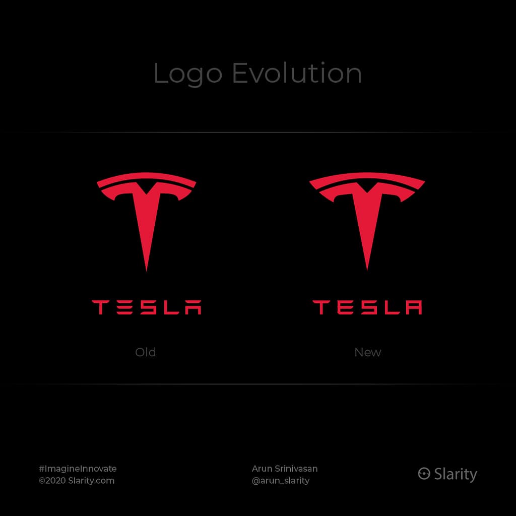 Tesla Ft. Golden Ratio - Slarity - Imagine Innovate